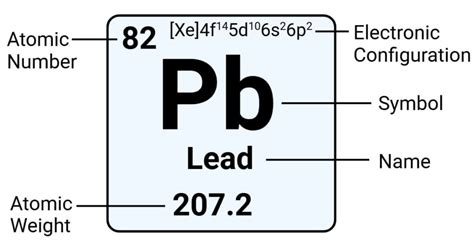 Lead Pb Element Properties Reactions Uses