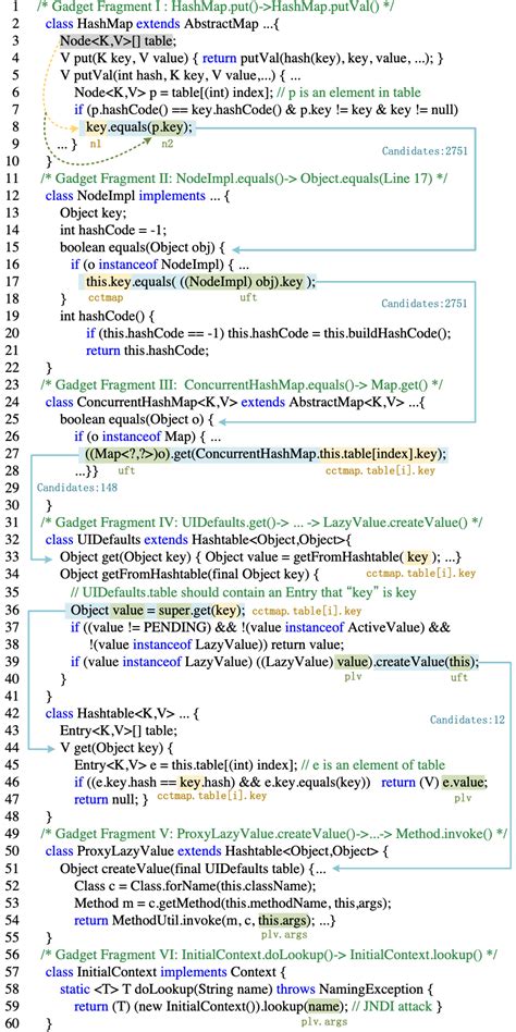 论文 Efficient Detection Of Java Deserialization Gadget Chains Via Bottom Up Gadget Search And