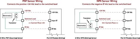 Photoelectric Sensors เลือกยังไงให้ปังและเป๊ะเว่อร์