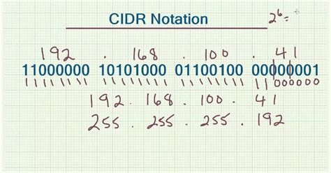 What Is Cidr Notation Computer Drafts