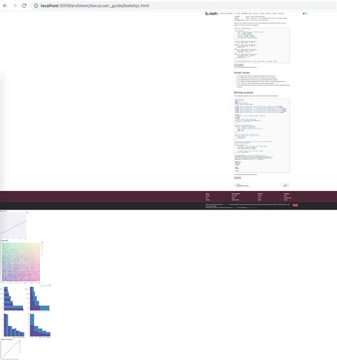 Misplaces Bokehjs Sphinx Embeds · Issue 12101 · Bokehbokeh · Github