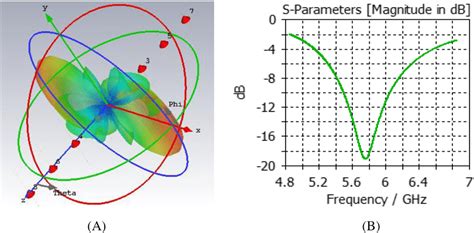 For 8‐element Linear Antenna Array When The Only Current Is Optimized