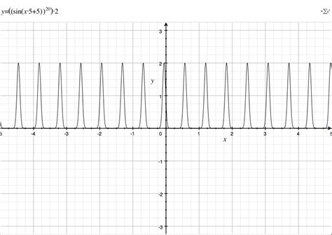 Unity Shader：waveform波形（1 用正弦函数做闪烁效果 灰信网（软件开发博客聚合）