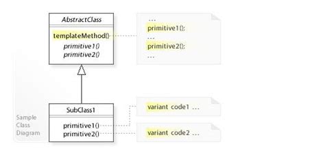 Template Method Design Pattern Kod Örneğiyle Medium