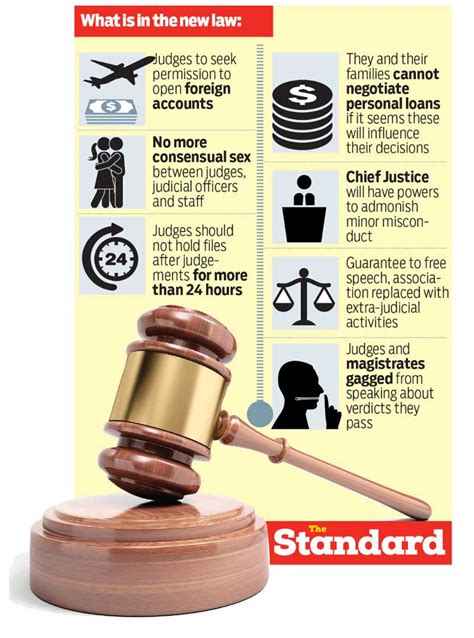 No More Sex On The Bench In Proposed Code Of Conduct For Judiciary The Standard