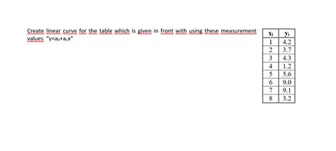 Solved Create Linear Curve For The Table Which Is Given In Chegg