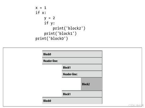 【python学习手册（第四版）】学习笔记121 语法规则拓展python 学习手册 第四版 Csdn博客