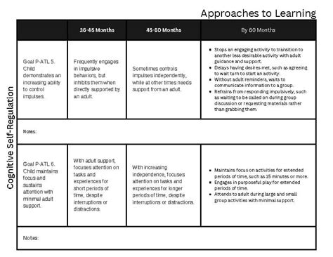 Printable Early Outcomes Framework Preschool Note Taking Rubric Tpt