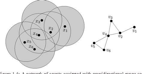 Figure 1 4 From Graph Theoretic Methods In Multiagent Networks