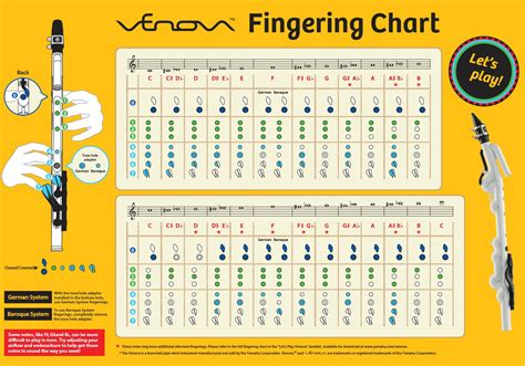 Maui Xaphoon Finger Chart At Carlos Pratt Blog