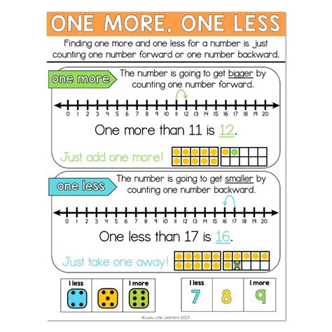Lucky To Learn Math 1st Grade Unit 1 Number Sense Anchor Chart
