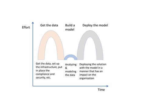 Crossing The Analytics Chasm And Getting The Models You Developed