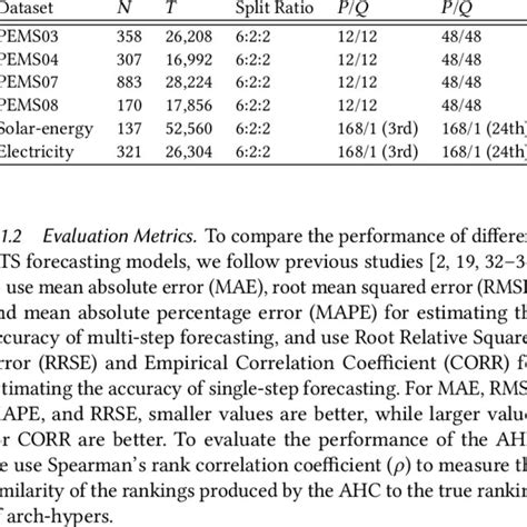 Dataset Statistics Split Ratio Refers To The Train Validation Test