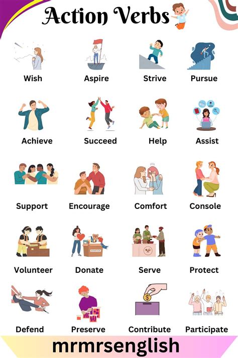 Common Action Verbs In English With Images Artofit