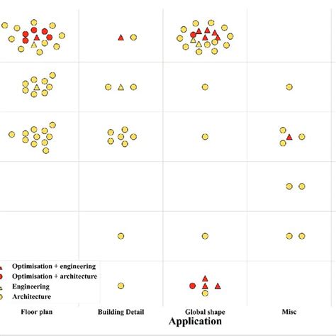 Swarm Plot Presenting The Categorisation Of Publications With Respect