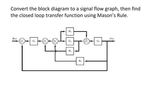 Solved Convert The Block Diagram To A Signal Flow Graph Chegg