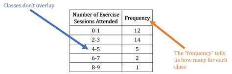 Estimating The Mean Revision Practice Questions Pass Functional Skills