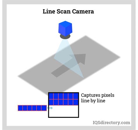 Types Applications And Functions Of Machine Vision Systems