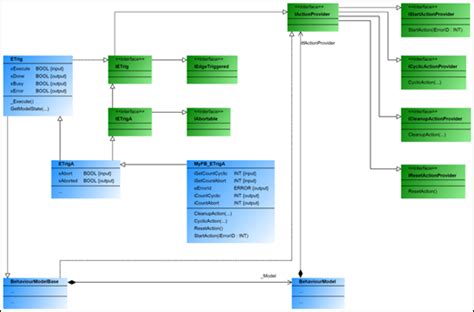 Codesys Academy Training V3 Advanced Emea Technology Codesys Inovance Keba Wago Siemens