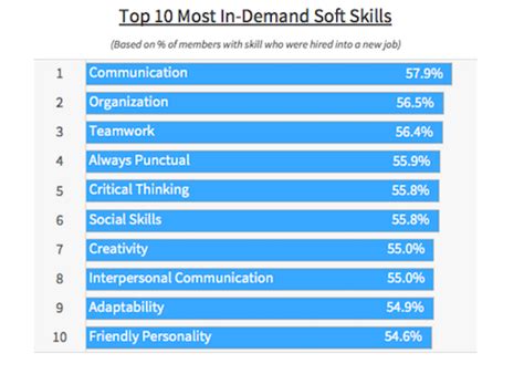 Building The Linkedin Knowledge Graph 一天不进步，就是退步 博客园