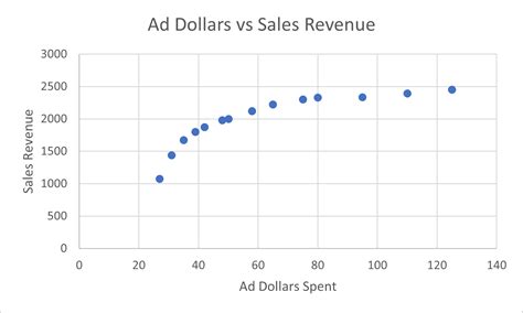 Excel Scatter Plot Template