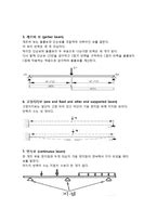 보의 종류와 응력