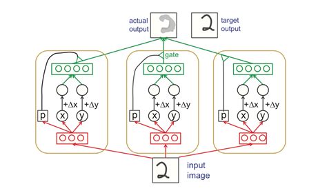 Understanding Hintons Capsule Networks Part Iii Dynamic Routing Between Capsules By Max