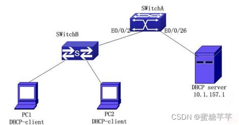实训二十七： 交换机 dhcp 中继功能的配置 dhcpsnooping中继实验目的 csdn博客