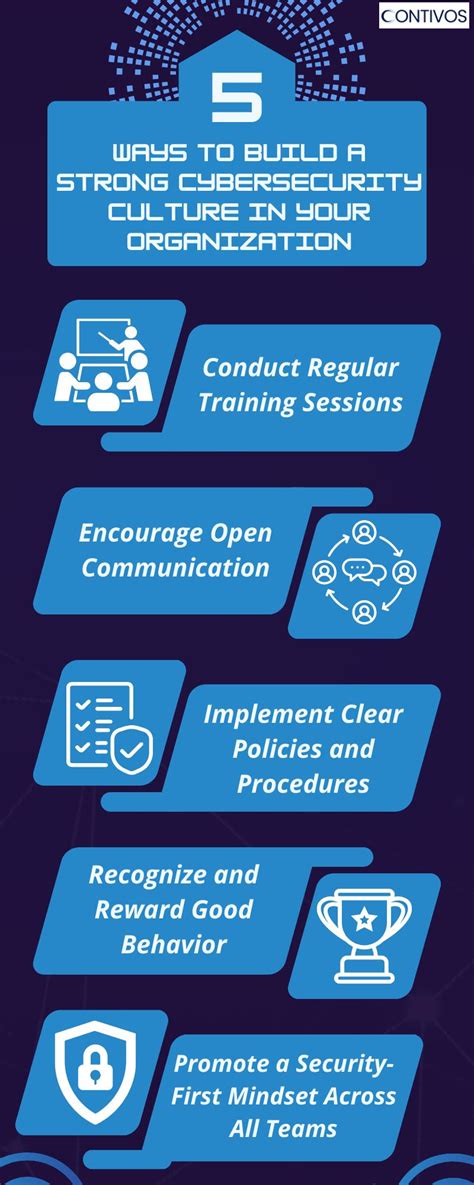 Kulbeer Singh Sidhu On Linkedin Contivos Securityawareness Cybersecurity Securityculture