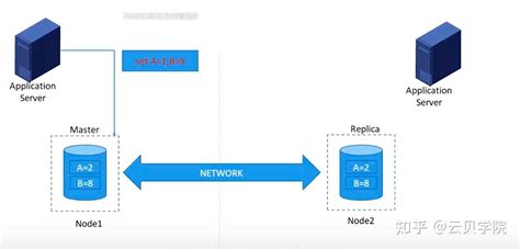 TDSQL核心技术架构原理解析 知乎