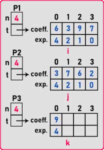 Polynomial In C Language Dot Net Tutorials