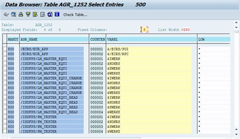 Important List Of Important Sap Security Tables Agr Sap Tutorials