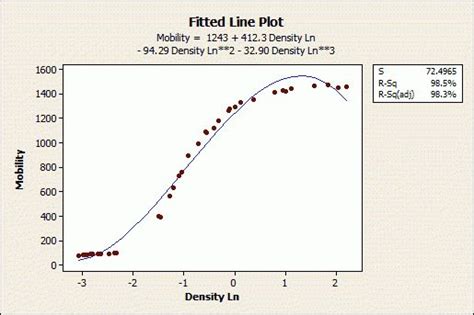 How To Interpret R Squared In Regression Analysis Statistics By Jim