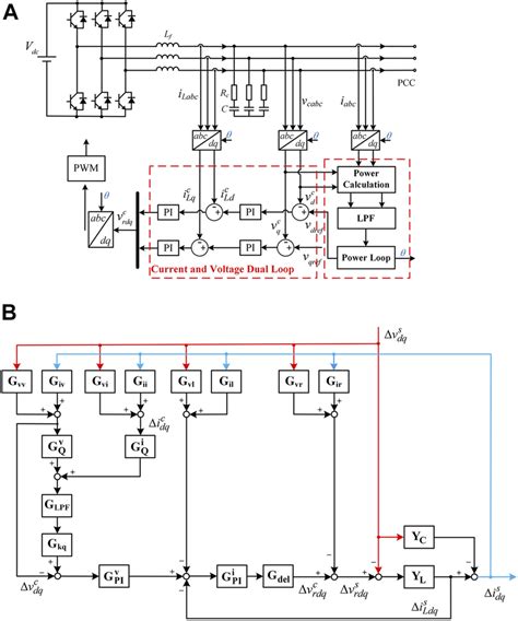 Pv Node Configuration And Impedance Model A Configuration B