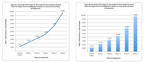 Graphs Science Fair Science 10 Enriched