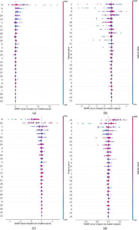 Figure 7 From Explainable Convolutional Neural Networks Driven Knowledge Mining For Seismic