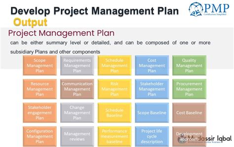 Project Management Plan And Subsidiary Plans PMP CAPM Mudassir Iqbal