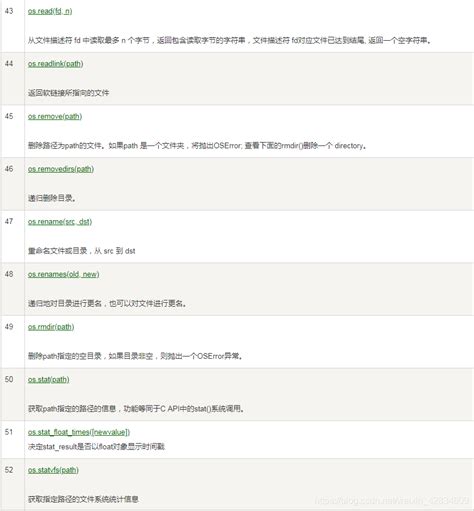 十 一、python基础：模块与包包中的 文件有两个作用第一个作用是标识当前目录是一个python包第二个作用是模 Csdn博客