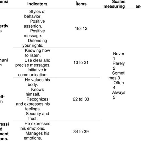 Matrix Operationalization Of Variable Skills Download Scientific Diagram