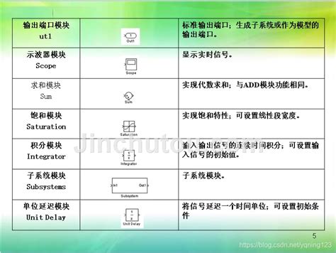 Simulink模块simulink中qyqu《10 Csdn博客