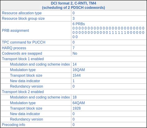 Decoding Lte Mimo With A Single Antenna Daniel Estévez