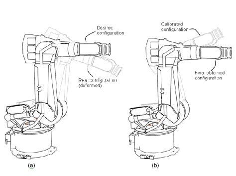 gravity compensation principle a illustration of the positional
