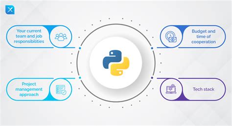 A Definitive Guide To Outsourcing Python Development In Inexture