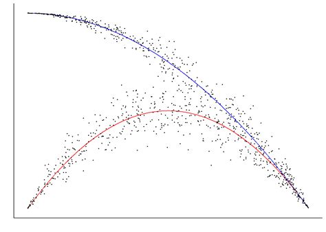 Structural Bayesian Techniques For Experimental And Behavioral Economics