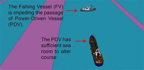 Important Explaination Future Seafarer