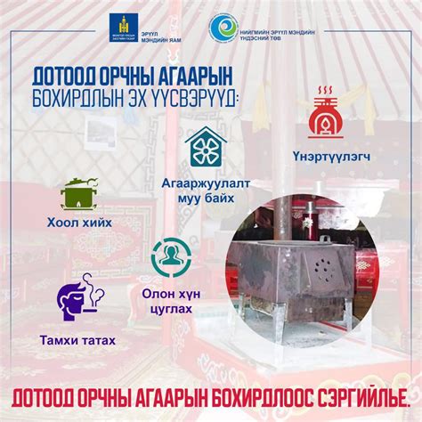 Нийгмийн эрүүл мэндийн үндэсний төв Агаар сэлгэлт хийхгүй агааржуулалт муу байснаар дотоод