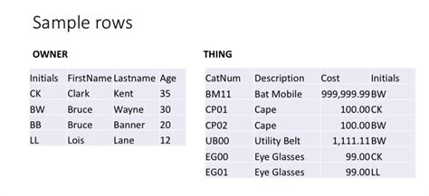 how do i query this i need to select all lastname of persons who own a cape both of these