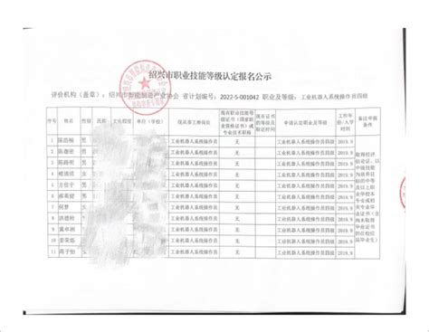 关于公布2022年11月26日绍兴文理学院工业机器人系统操作员中级工报名公示单初审公示单 绍兴市职业技能协会