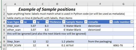 The Runcommandfile Plan Batch Scans Using A Text File — Apstools 17