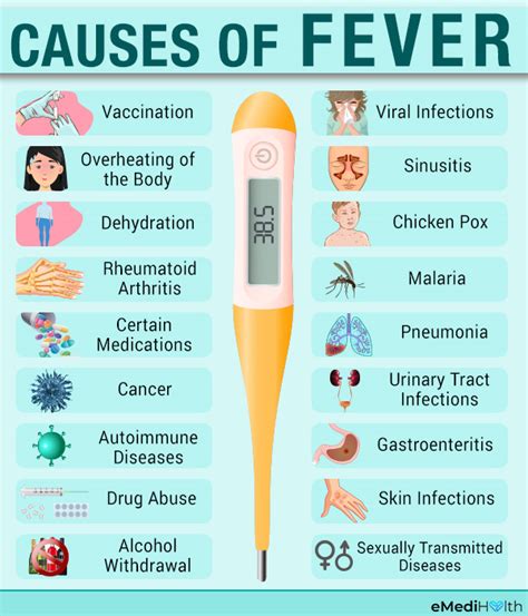 Fever Stages Causes Symptoms And Medical Treatment